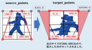 Python-OpenCVで射影変換する方法を例題と画像で解説！【コピペでOK！】【座標の解説！】